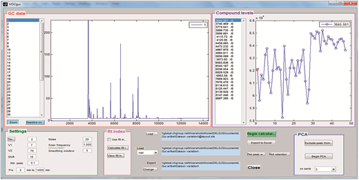 An automated method for baseline correction, peak finding and peak ...