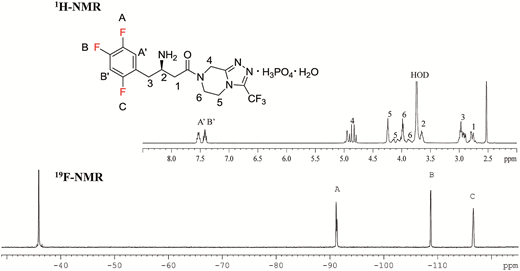 Quantitative analysis of sitagliptin using the 19F-NMR method: a ...