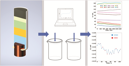 Development and comparison of various rod-shaped mini-reference ...