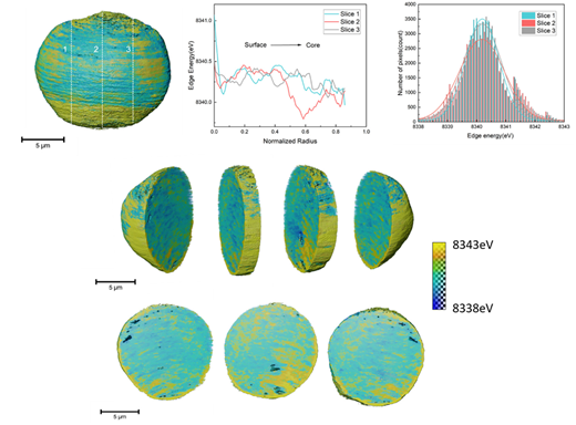 Transmission X-ray microscopy-based three-dimensional XANES imaging ...