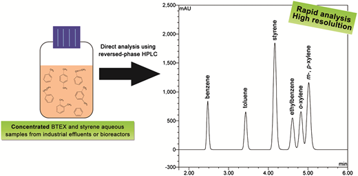 An HPLC-DAD method for rapid and high resolution analysis of ...