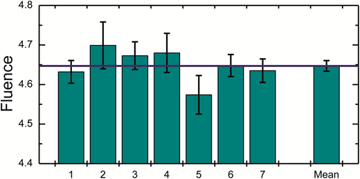High accuracy traceable Rutherford backscattering spectrometry of ion ...