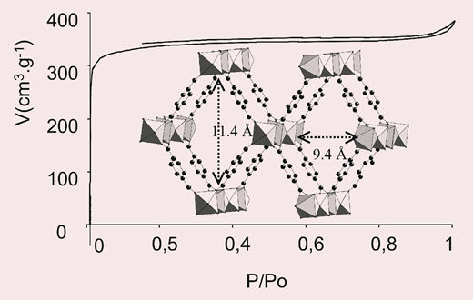 Synthesis, structure determination and properties of MIL-53as and MIL ...