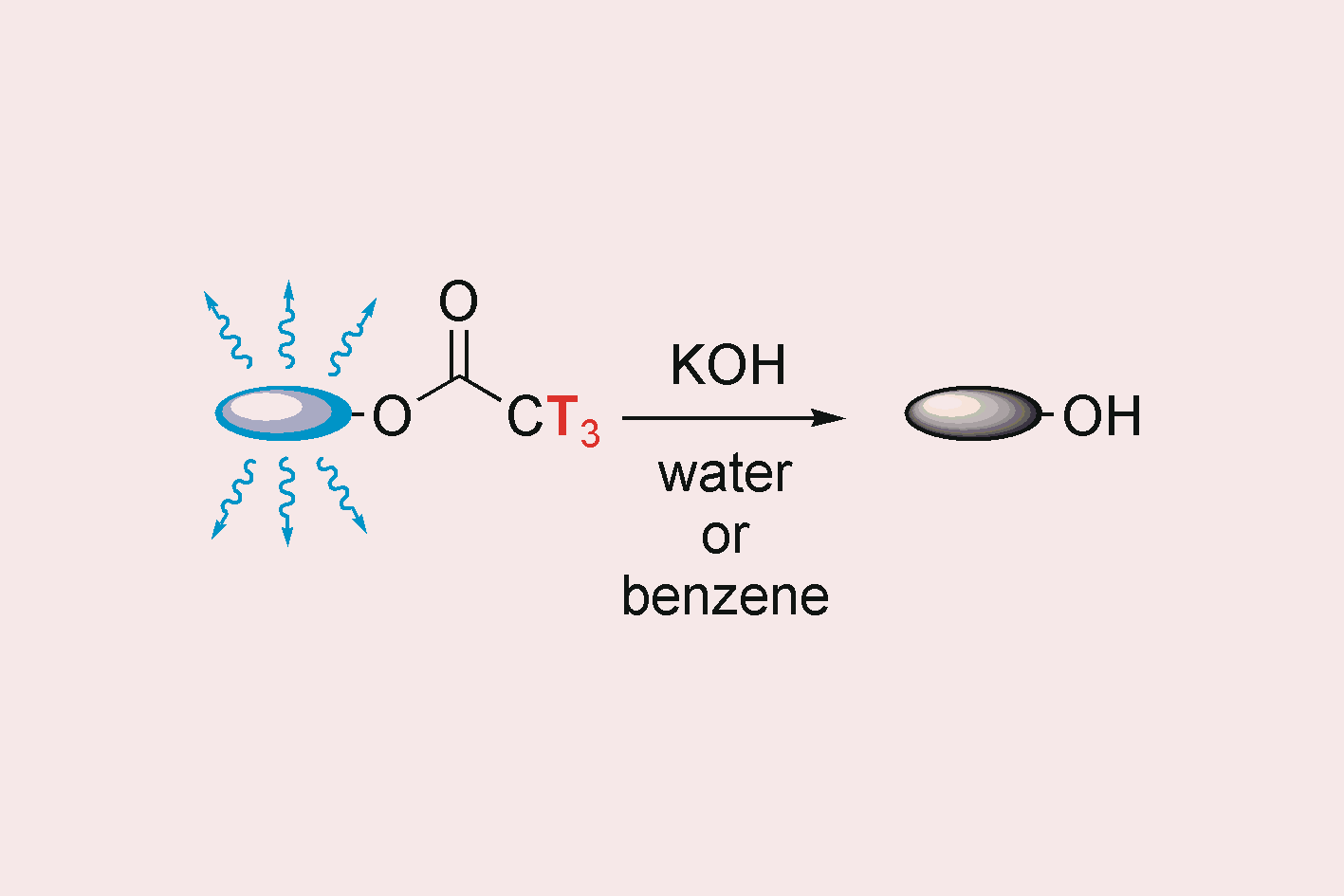 Scintillation proximity assays for the real-time detection and ...