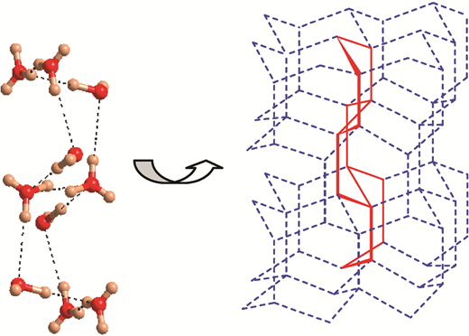 First example of an ice-like water hexamer boat tape structure in a ...