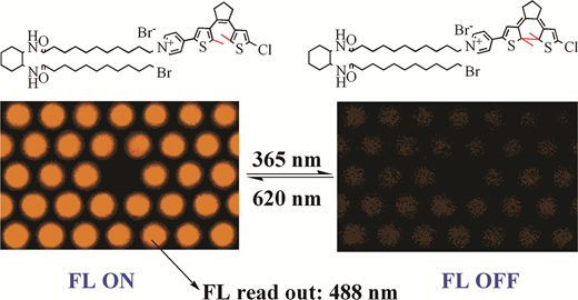 A photochromic fluorescent switch in an organogel system with non ...