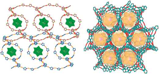 Surface modification of polyoxometalate host–guest supramolecular ...