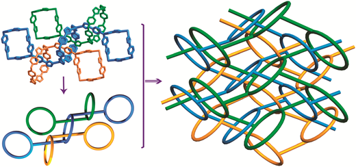 An unprecedented 2D → 3D metal–organic polyrotaxane framework ...