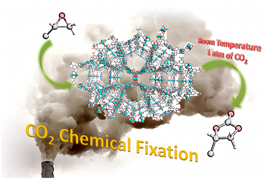 A porous metal–metalloporphyrin framework featuring high-density active ...