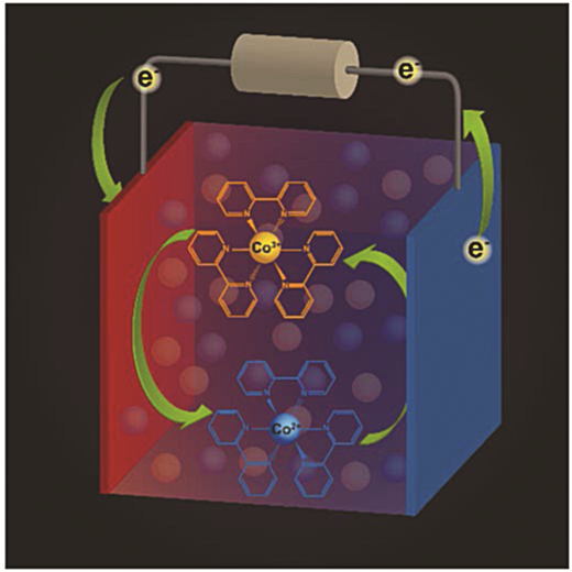 Thermo-electrochemical cells for waste heat harvesting – progress and ...