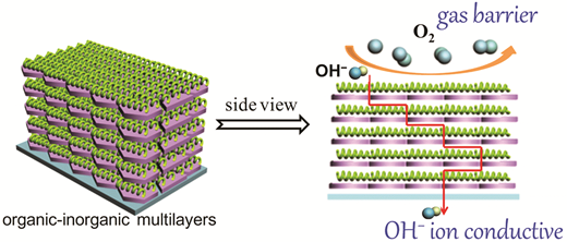 Hydroxide-ion-conductive gas barrier films based on layered double ...