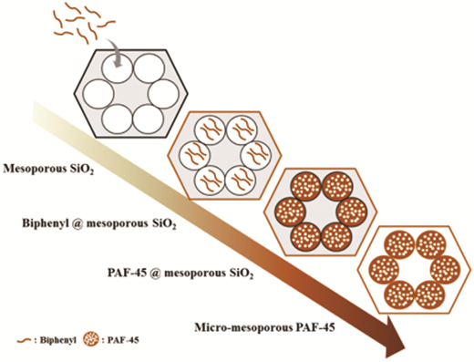 Hard-template synthesis of micro-mesoporous organic frameworks with ...