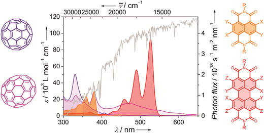 Naphthalene and perylene diimides – better alternatives to fullerenes ...