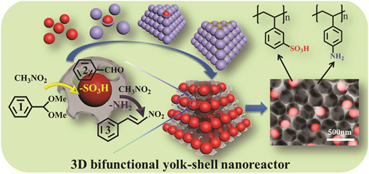 Integration of yolk–shell units into a robust and highly reactive ...
