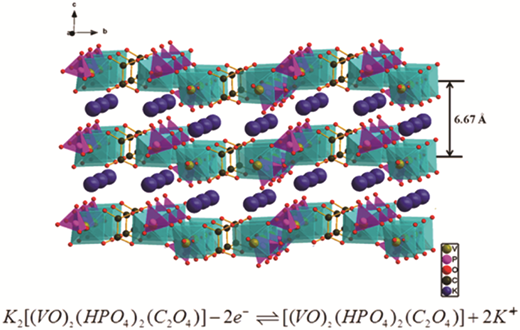 A vanadium-based metal–organic phosphate framework material K2[(VO)2 ...