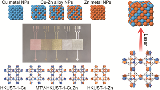 Multivariate MOFs for laser writing of alloy nanoparticle patterns ...