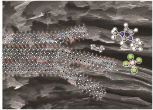 Ionic liquid-based synthesis of MXene† | Chemical Communications | The ...