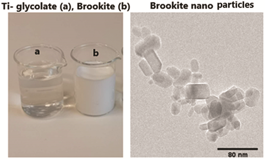 Facile synthesis of brookite TiO2 nanoparticles† | Chemical ...