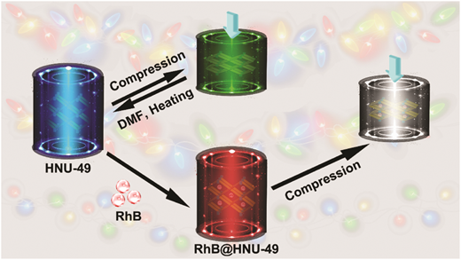 Dual-emitting piezofluorochromic dye@MOF for white-light generation ...