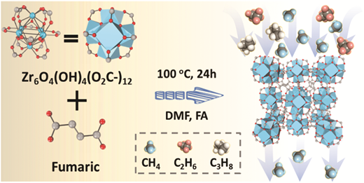 Investigation on a Zr-based metal–organic framework (MOF-801) for the ...