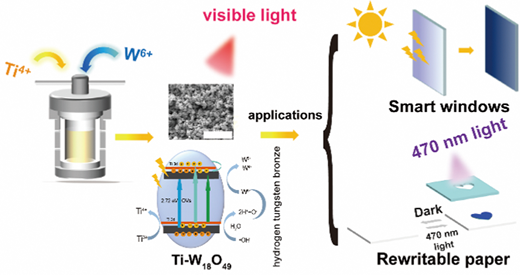 Coupling Ti doping with oxygen vacancies in tungsten oxide for high ...