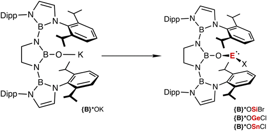 A bromo(boryloxy) silylene and its heavier analogues† | Chemical ...
