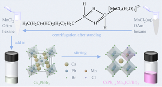 Dopant-driven 0D-to-3D phase transition in perovskite nanocrystals via ...