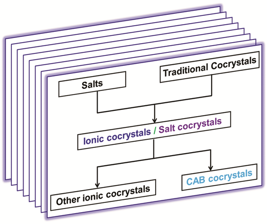 Improved solid-state stability of salts by cocrystallization between ...