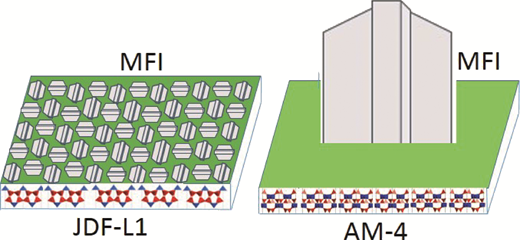 Layered titanosilicates for size- and pattern-controlled overgrowth of ...