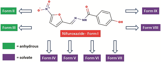 Bringing new life into old drugs: a case study on nifuroxazide ...