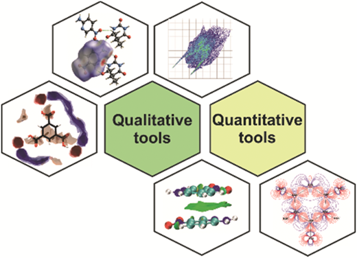 Crystal engineering, optical properties and electron density ...