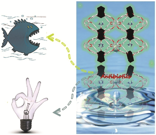 A bifunctional 3D Tb-based metal–organic framework for sensing and ...