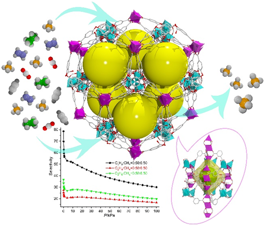 A novel trigonal bipyramidal cage-based Zn(ii)-MOF featuring two types ...