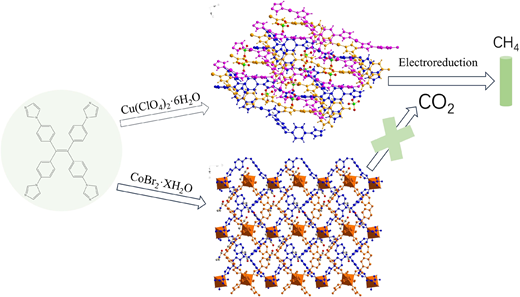 Copper(i) and cobalt(ii) frameworks with a tetraphenylethene–imidazole ...