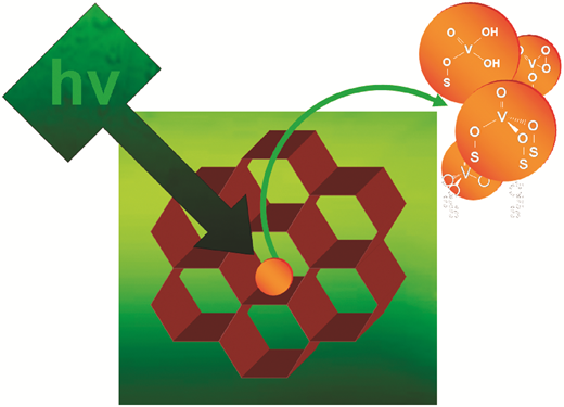 Supported vanadium oxide in heterogeneous catalysis: elucidating the ...