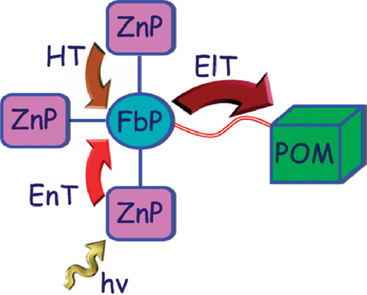 A porphyrin–polyoxometallate bio-inspired mimic for artificial ...