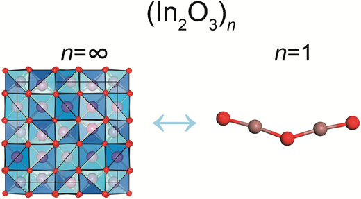Evolutionary structure prediction and electronic properties of indium ...