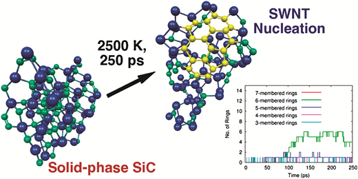 Thermal annealing of SiC nanoparticles induces SWNT nucleation ...