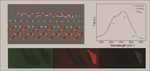 Water structure and charge transfer phenomena at the liquid–graphene ...