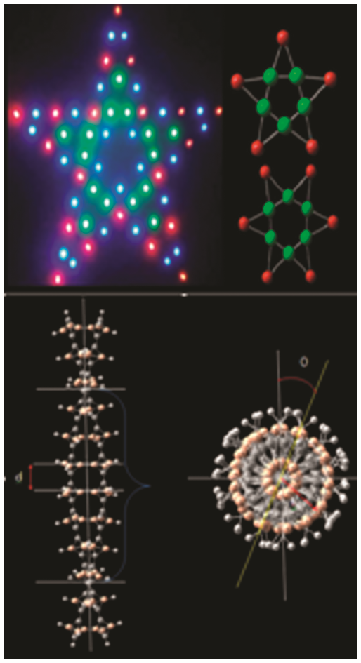Some novel molecular frameworks involving representative elements ...