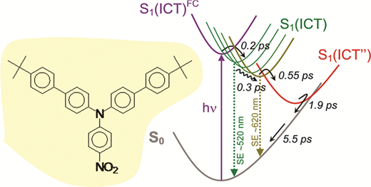 Comprehensive investigation of the excited-state dynamics of push–pull ...
