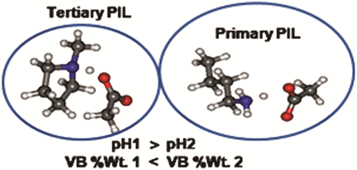 Brønsted acidity of protic ionic liquids: a modern ab initio valence ...