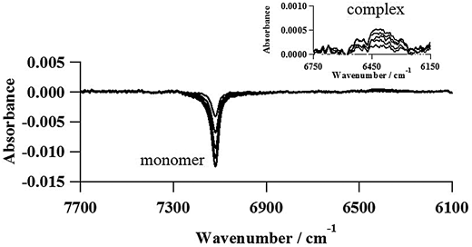 Absorption intensity changes and frequency shifts of fundamental and ...