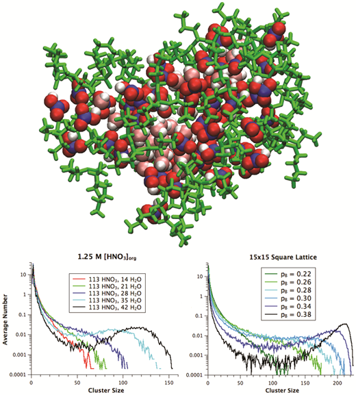 Network analysis and percolation transition in hydrogen bonded clusters ...