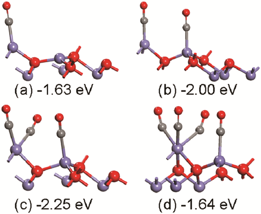CO adsorption, oxidation and carbonate formation mechanisms on Fe3O4 ...
