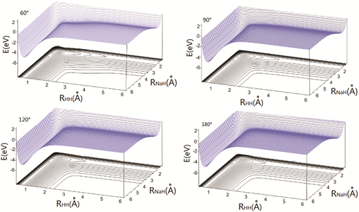 A neural network potential energy surface for the NaH2 system and ...