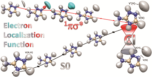 Hydrogen detachment driven by a repulsive 1πσ* state – an electron ...