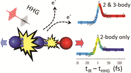 N–NO & NN–O bond cleavage dynamics in two- and three-body Coulomb ...