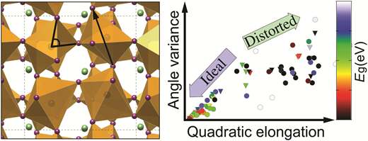 Exploring new approaches towards the formability of mixed-ion ...