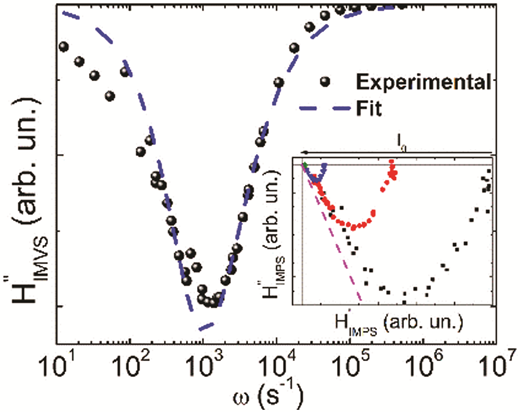 Carrier recombination and transport dynamics in superstrate solar cells ...